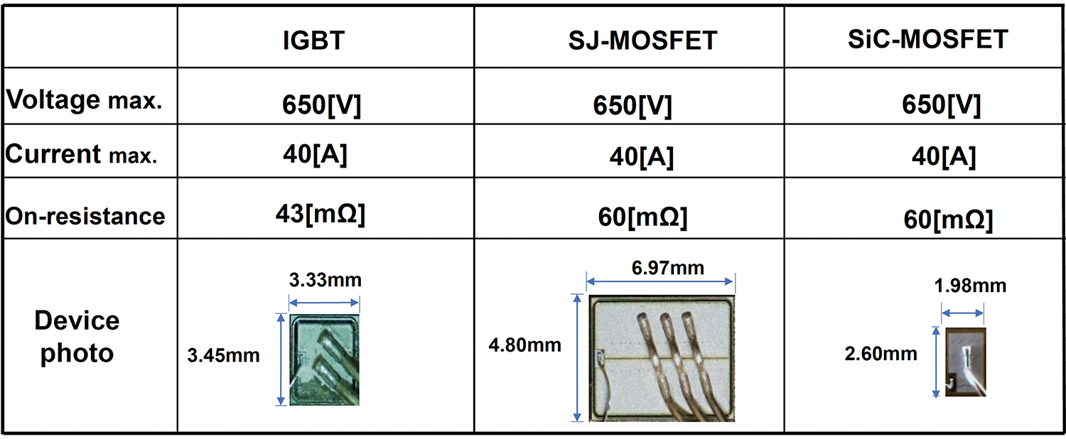 SiC, GaN Lead Race in Wide-Gap Semiconductor Power Devices | AEI