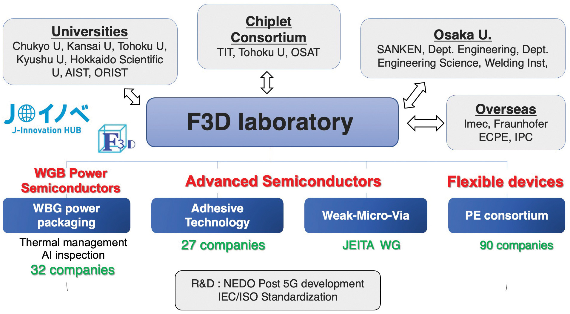 Breakthrough Research Improves SiC Power ICs | AEI