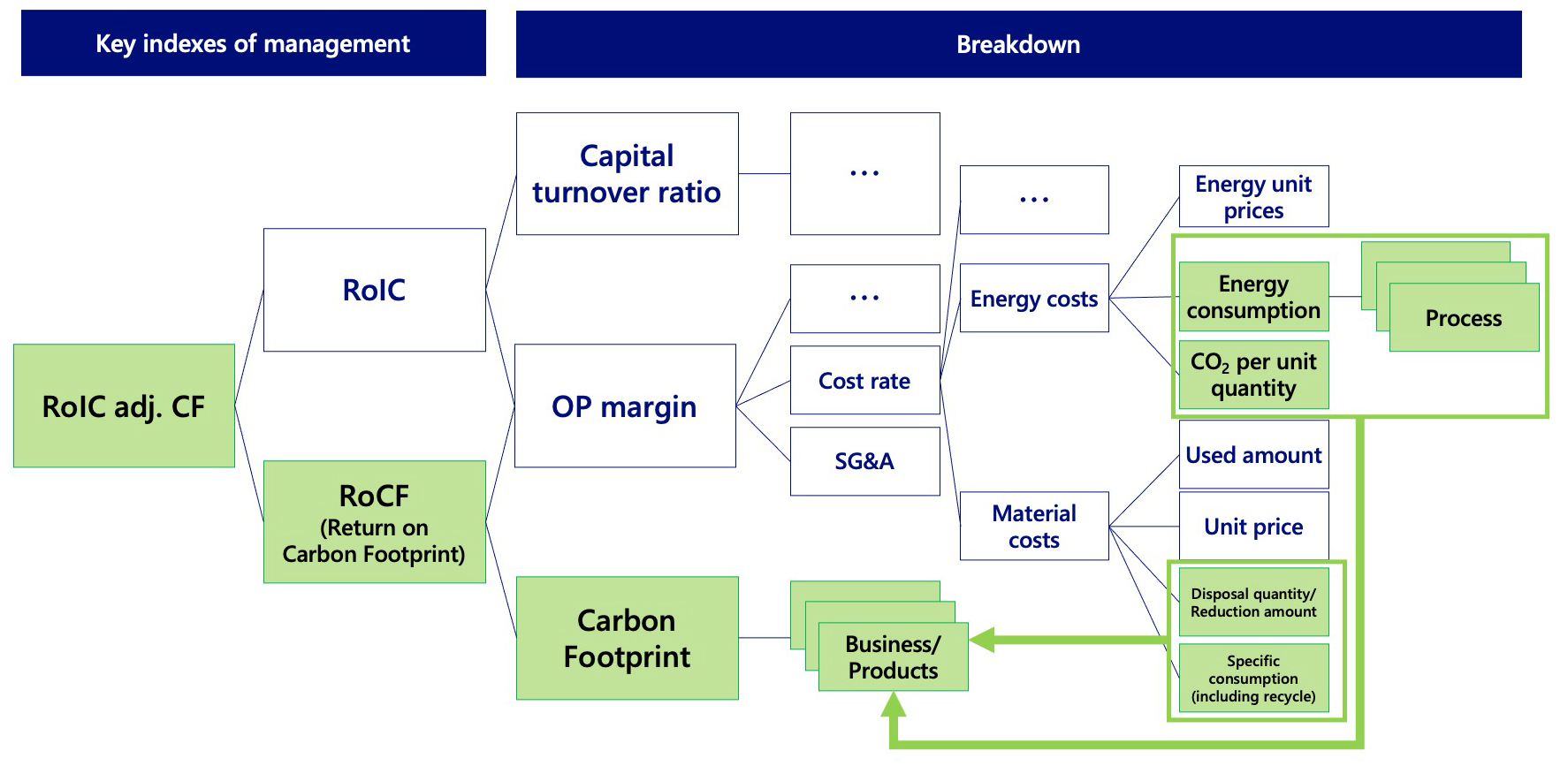 Decarbonization Achieves Sustainable Smart Factories | AEI