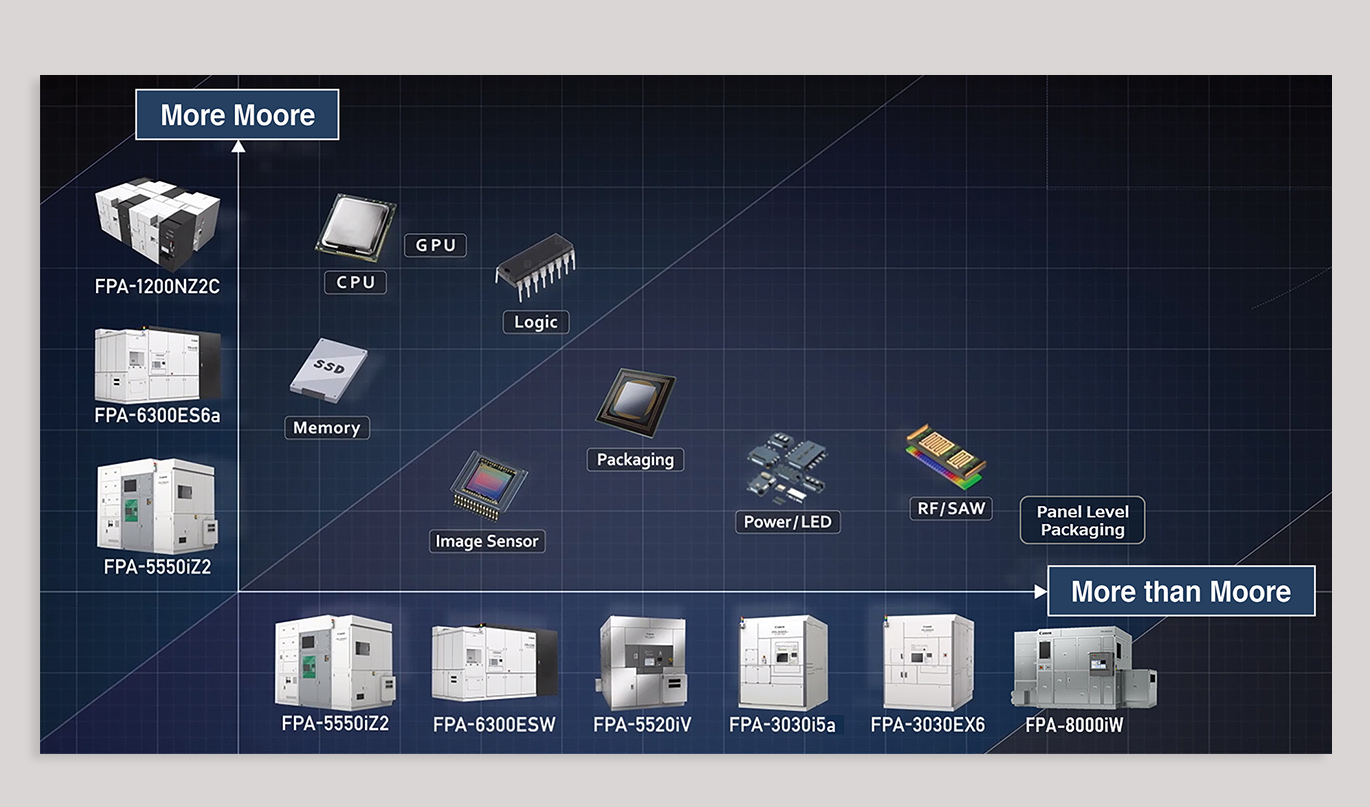 New Technologies Drive Canon’s Lithography System | AEI