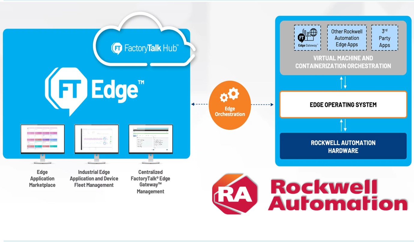Rockwell Automation Offers New Edge Platform | AEI