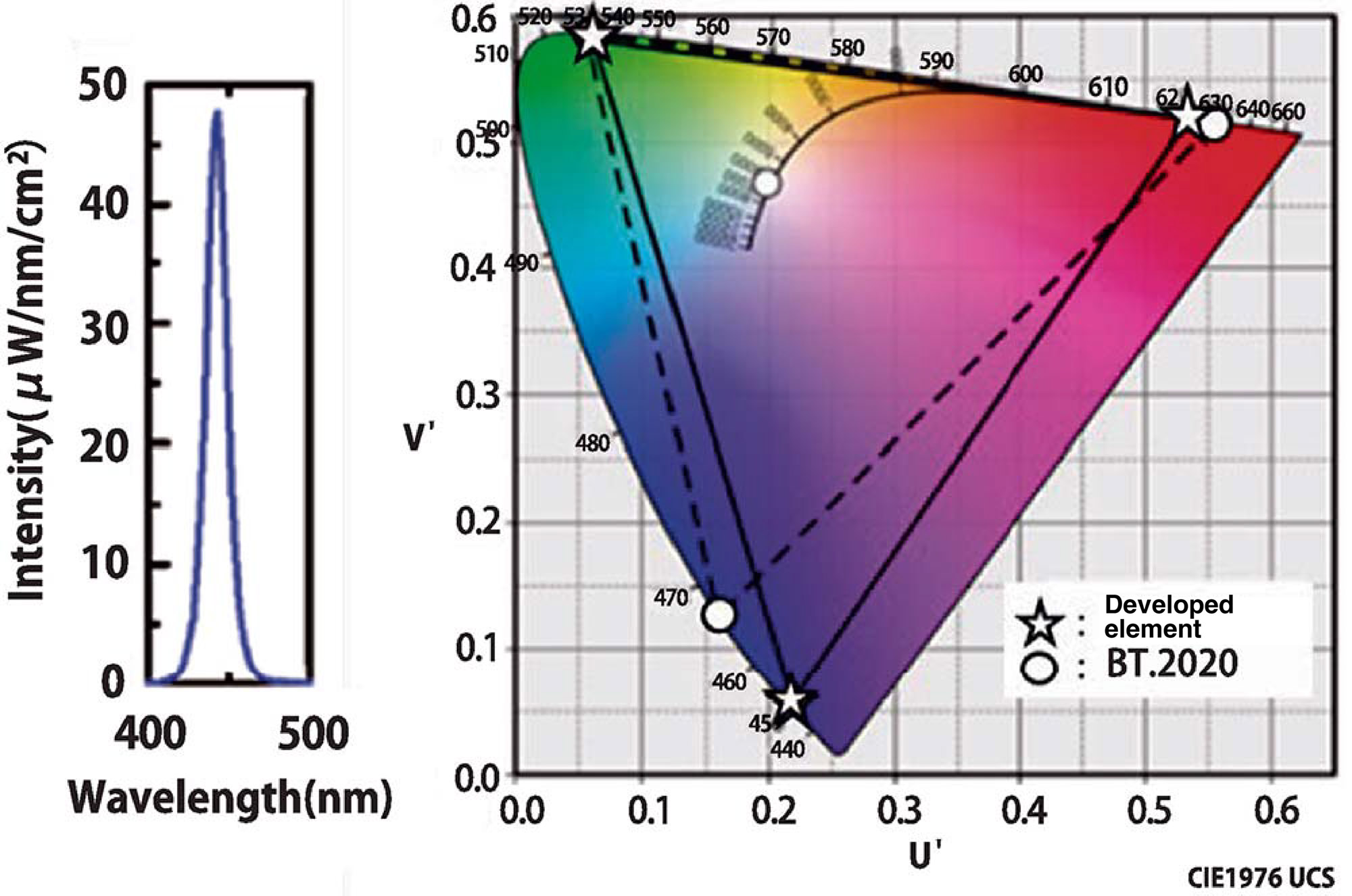 Novel Research Digs Deep on Quantum Dot Technology | AEI