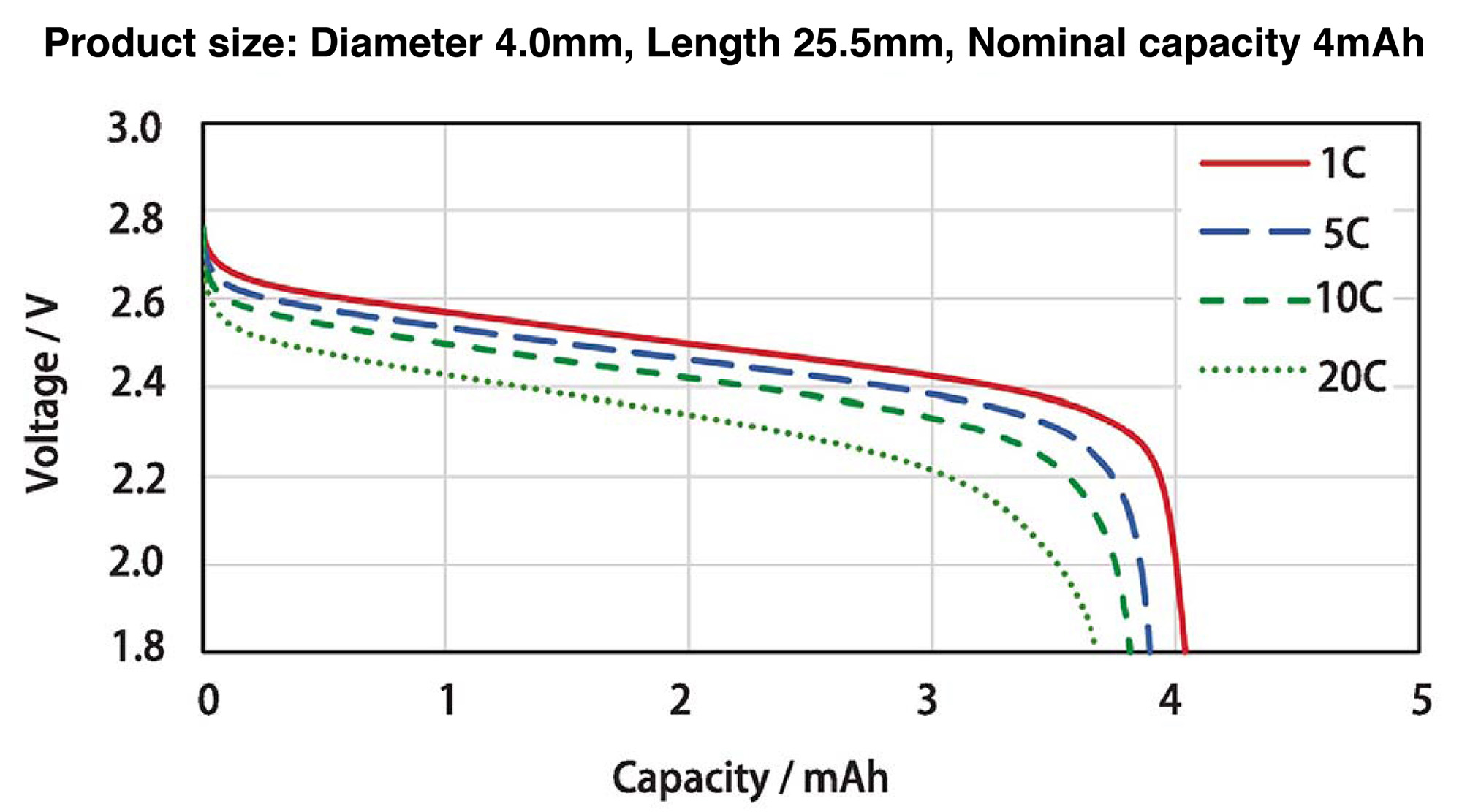 Nichicon Innovates Rechargeable Battery Technologies | AEI