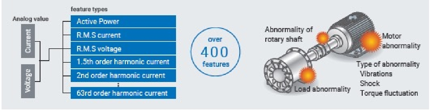 OMRON to Release New Motor Condition Monitoring Device | AEI