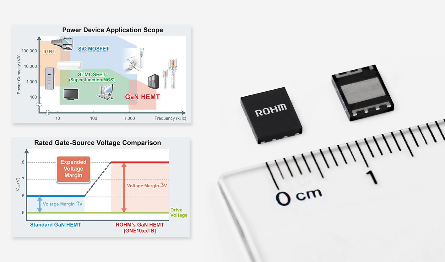 ROHM Delivers Full Potential of GaN Devices | AEI