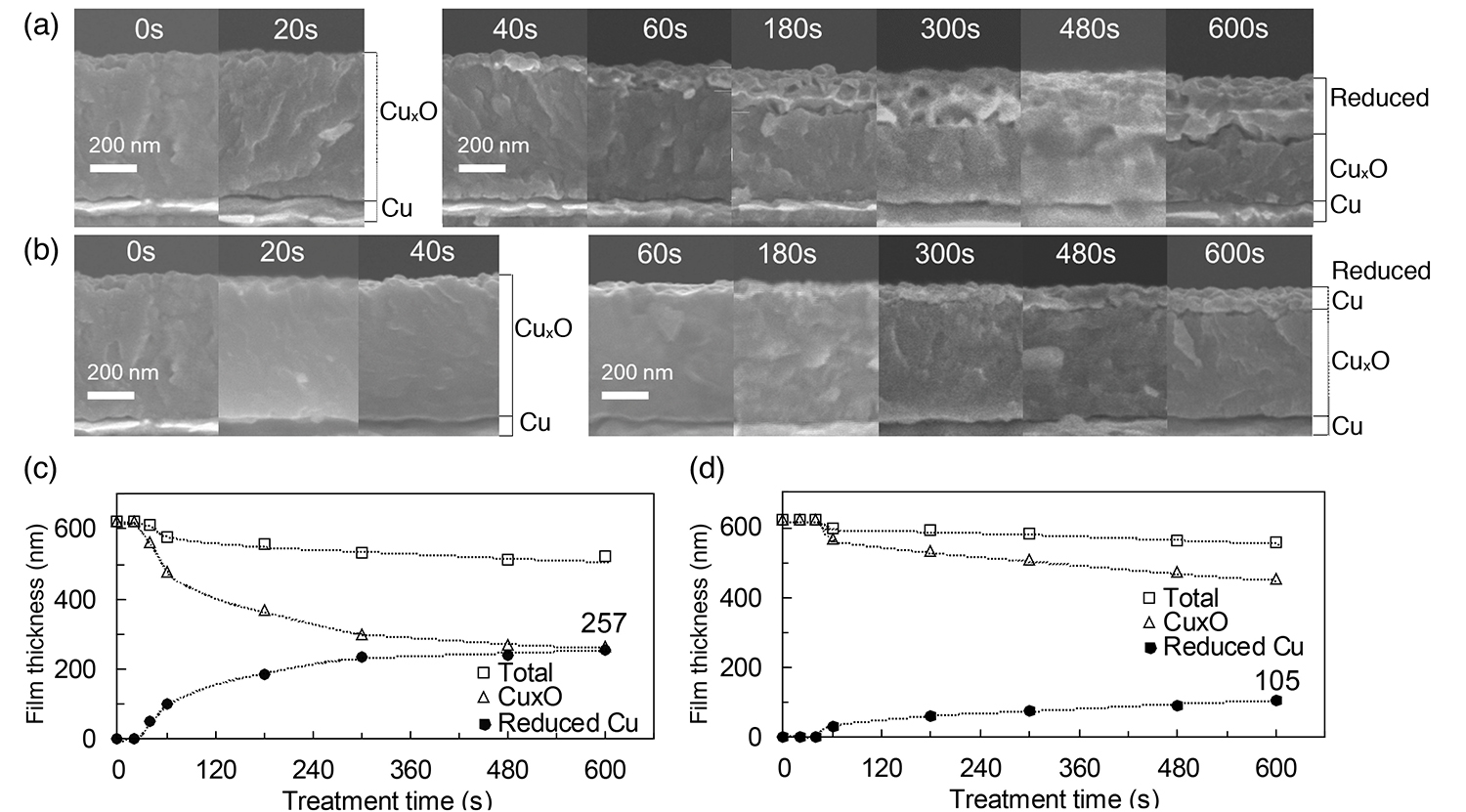 Aqua Plasma Supports Reduction of Oxidized Copper | AEI