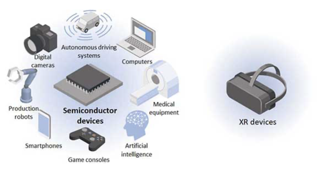 Canon New Lithography System Suits Full-Frame Device Production | AEI