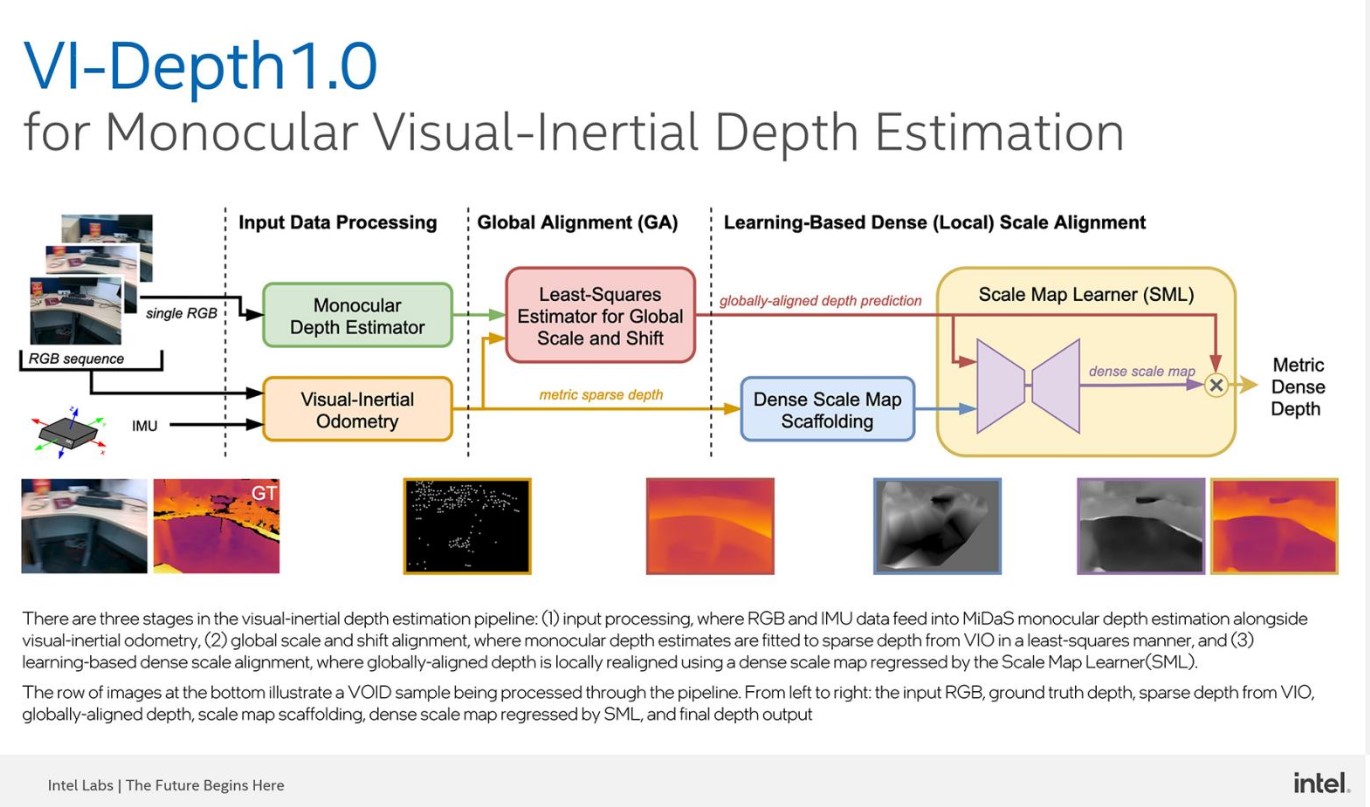 New Intel AI Models Boost Computer Vision Development | AEI