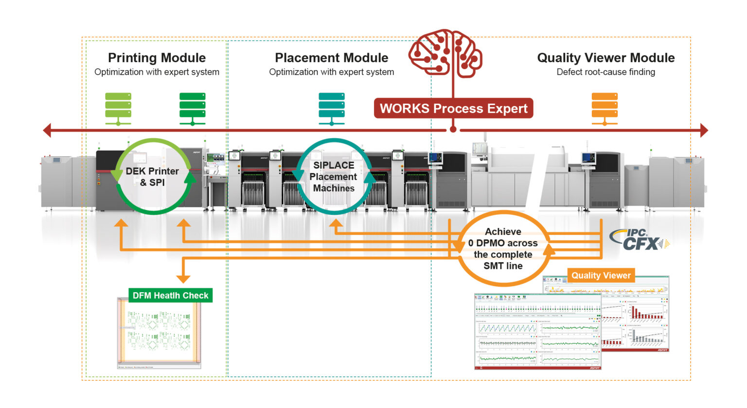 ASMPT WORKS Process Expert Optimizes Entire SMT Line | AEI