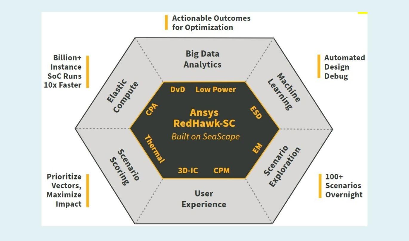 TSMC, Ansys Partner for Secure Multiphysics Analysis | AEI