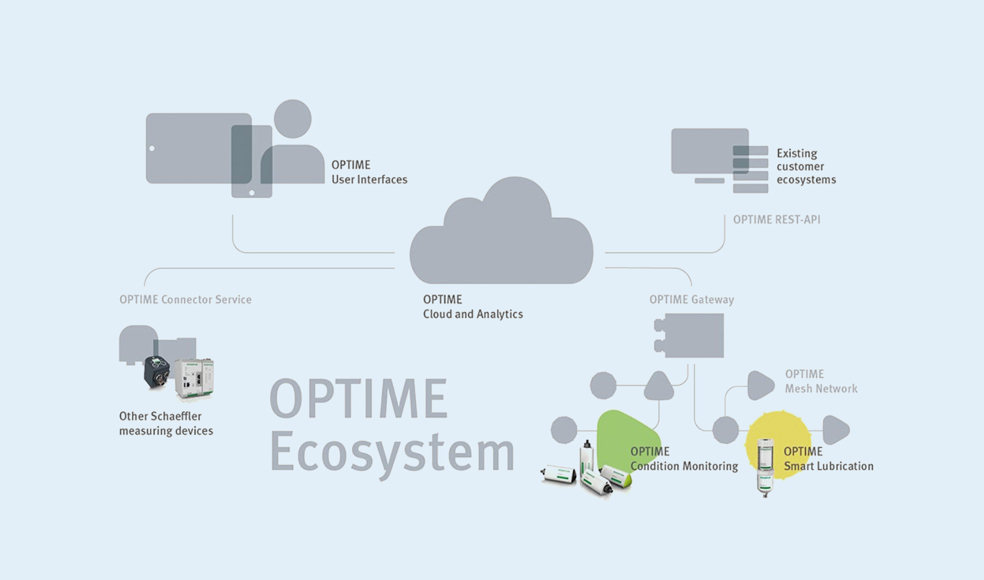 Schaeffler Optimizes Predictive Maintenance Solution | AEI