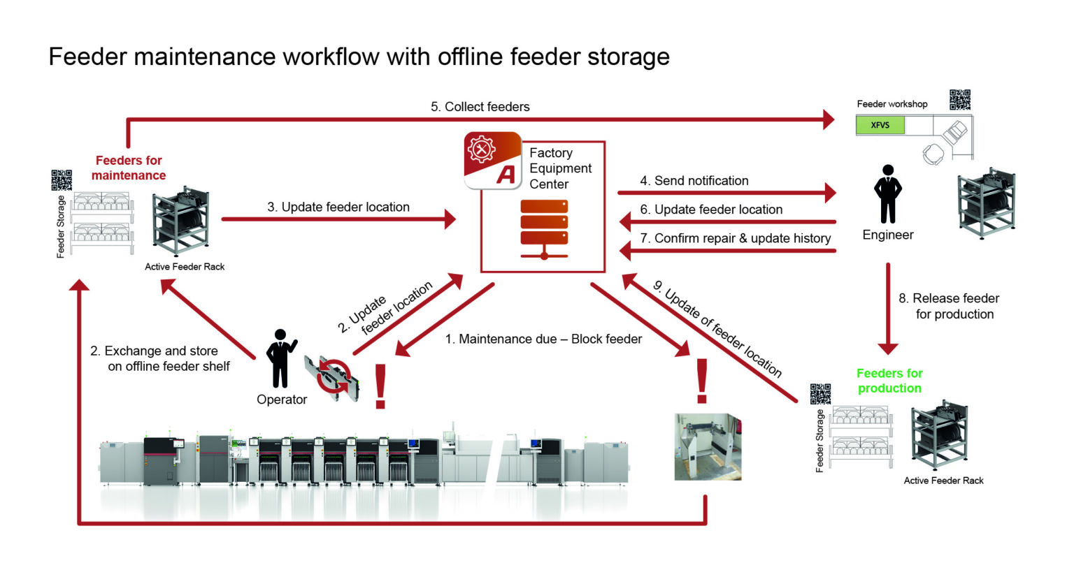 ASMPT Center Promotes Production Reliability | AEI