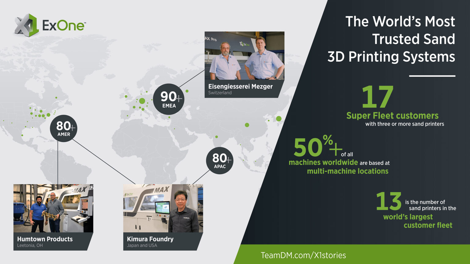 Desktop Metal’s ExOne Heightens Sand 3D Print Systems | AEI