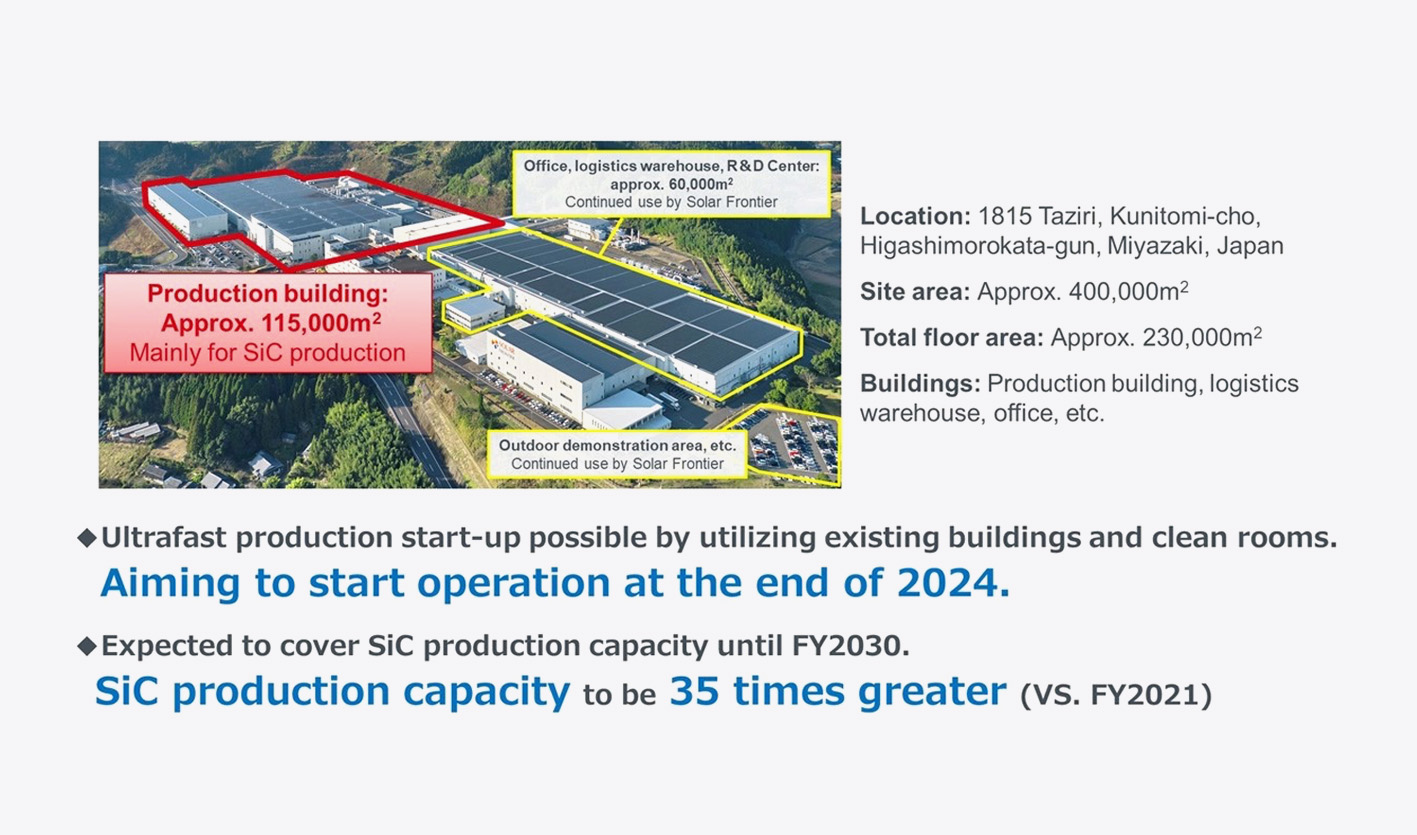 ROHM Eyes New Production Site for SiC Capacity Buildup | AEI