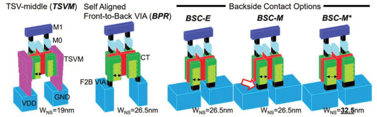 imec Highlights Potential of Backside Power Delivery | AEI