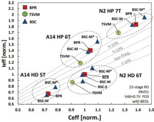 imec Highlights Potential of Backside Power Delivery | AEI