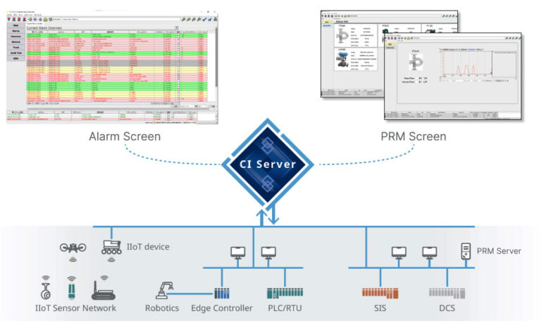 Yokogawa Eyes New Collaborative Information Server | AEI