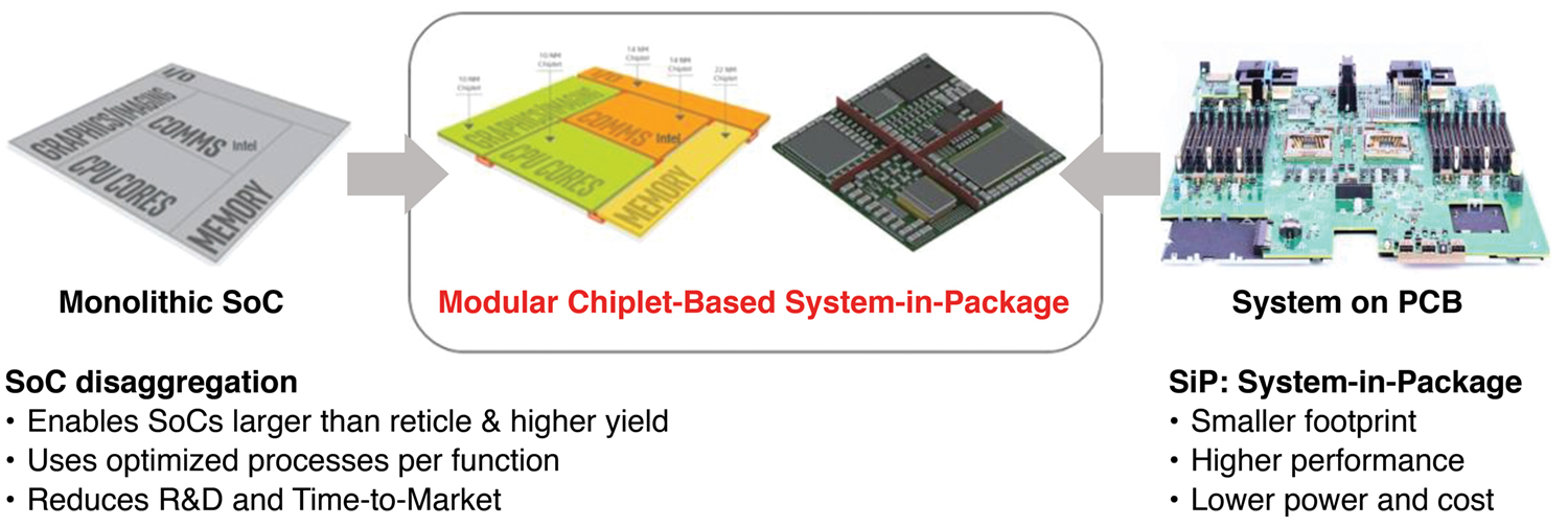 Eliyan’s Interconnect Solution Propels Generative AI | AEI