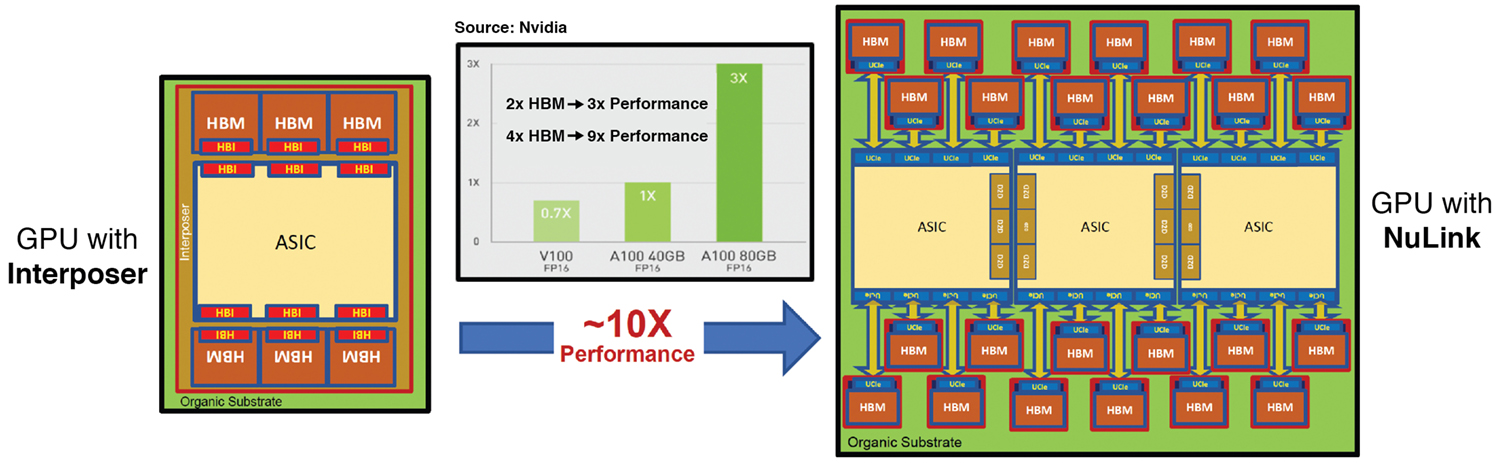 Eliyan’s Interconnect Solution Propels Generative AI | AEI