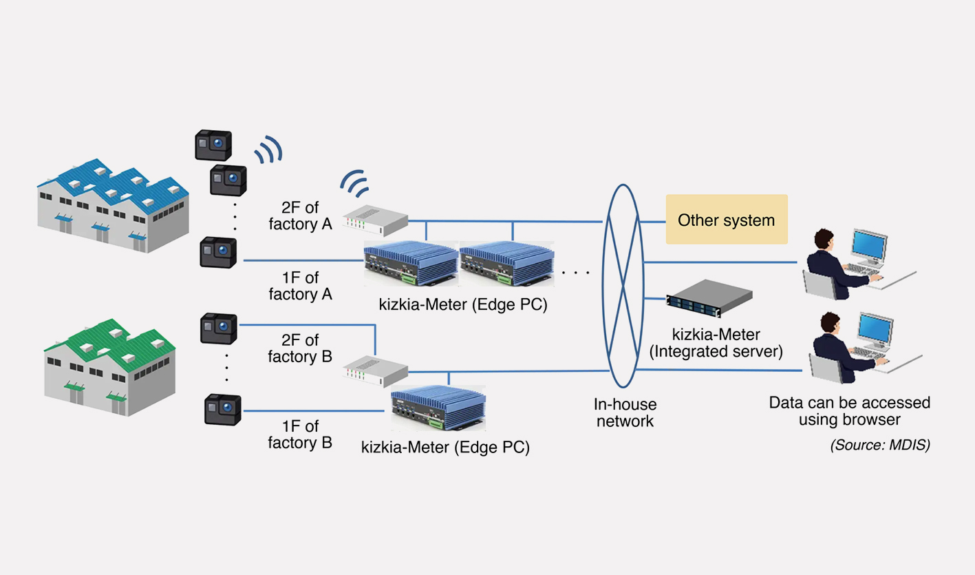 MDIS Releases New Smart Factory Solution | AEI