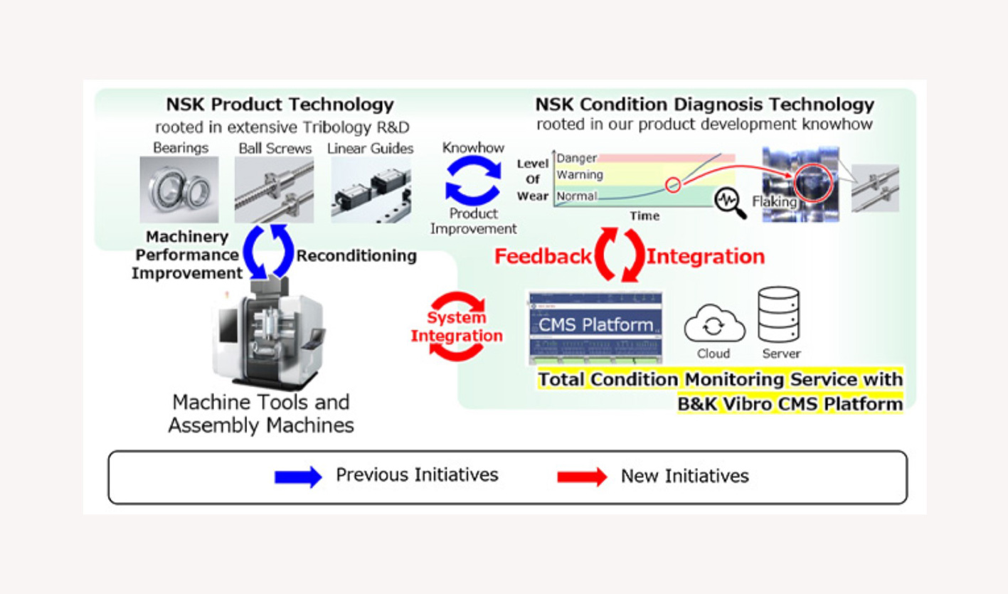 NSK Tests Condition Monitoring for Linear Guide Tools | AEI