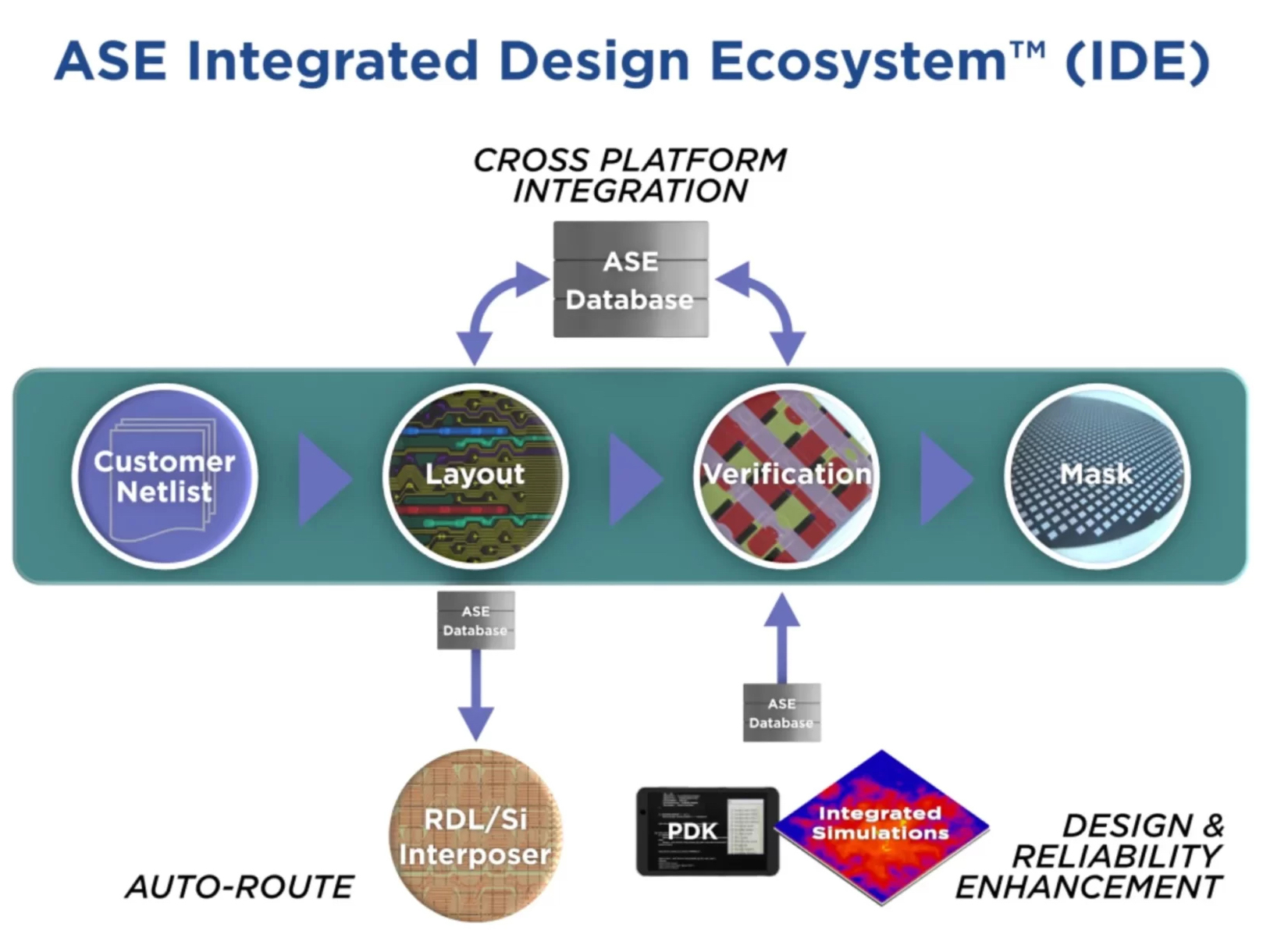 ASE Makes Room for More Efficient Silicon Package Design | AEI