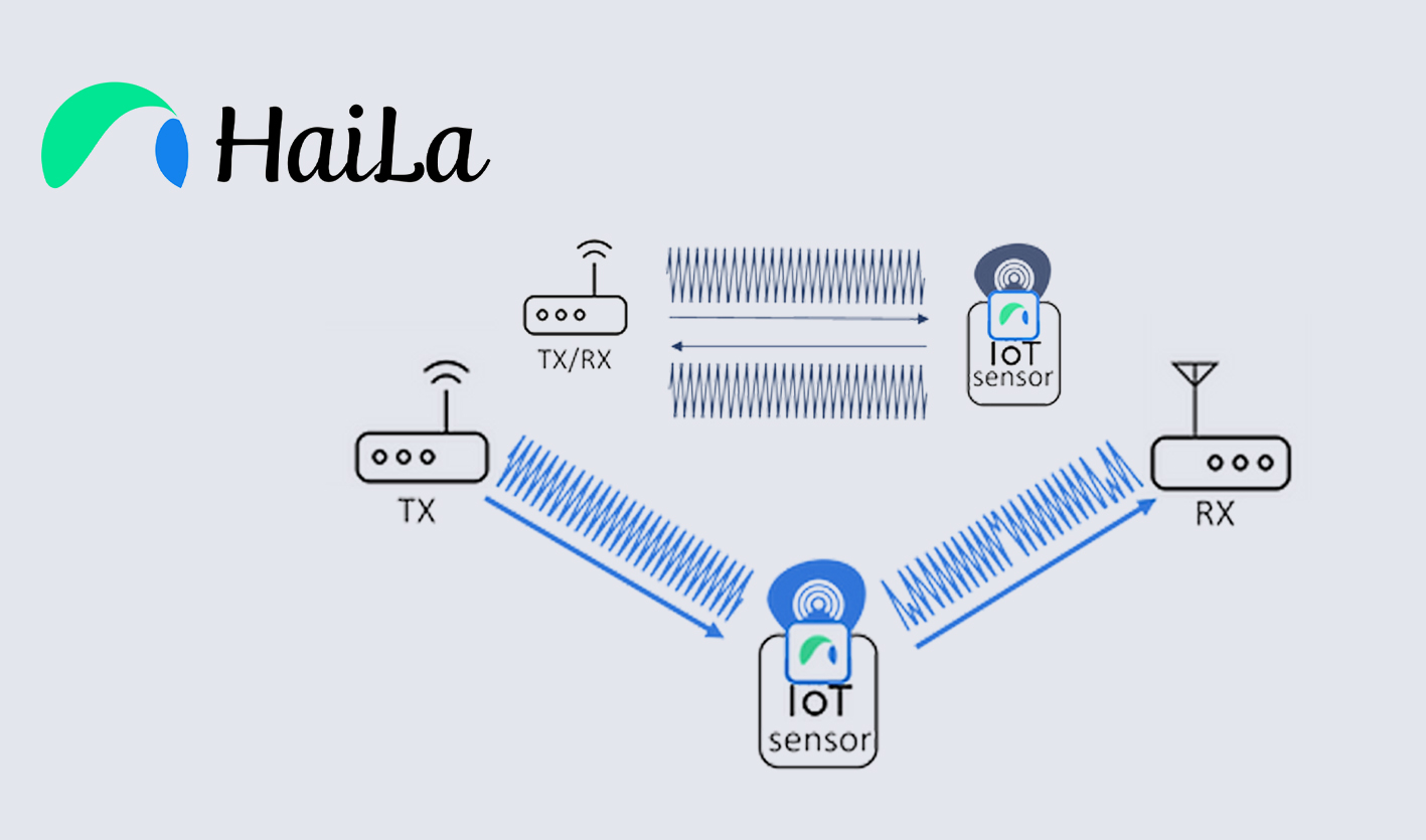 HaiLa Gets Funding from Murata for Power-Efficient IoT Solution | AEI