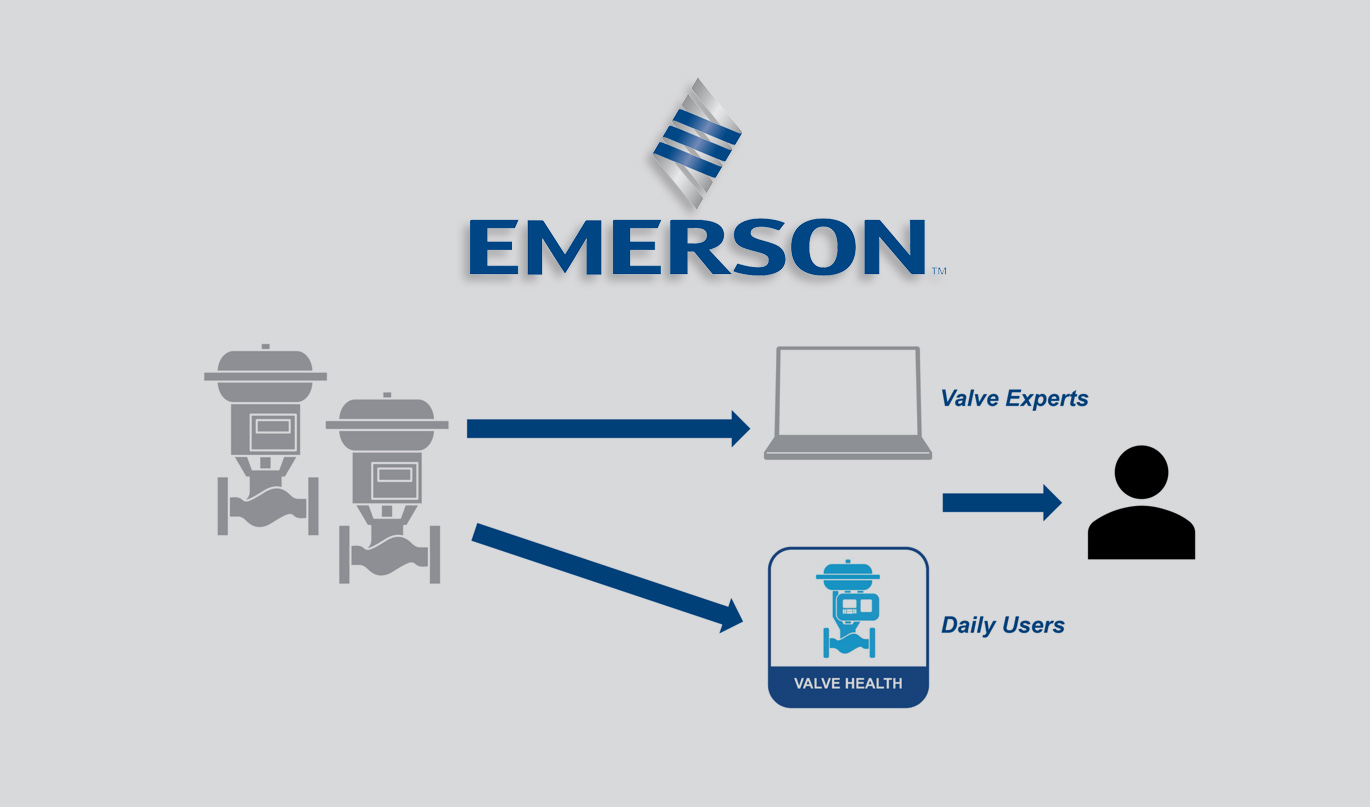 New Emerson Software Optimizes Plant Maintenance | AEI