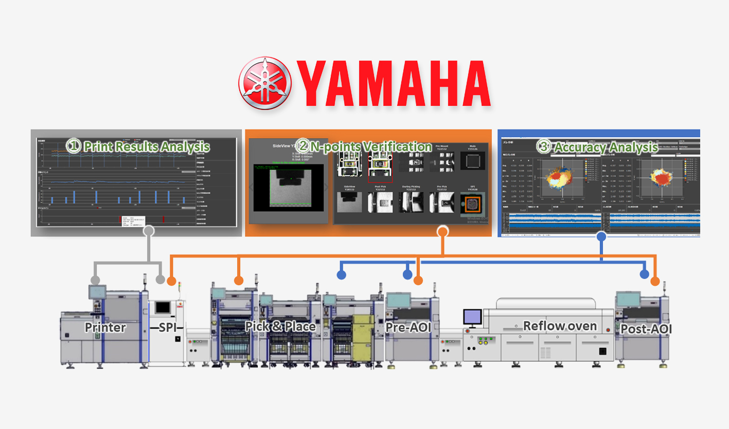 New Automated Tools Boost Surface Mount Productivity | AEI