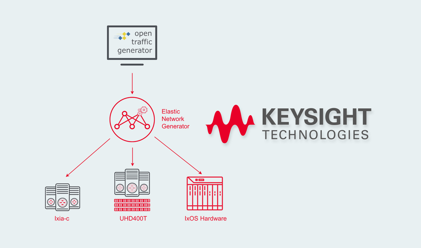 Keysight Lifts Network Automation in New Test Solution | AEI