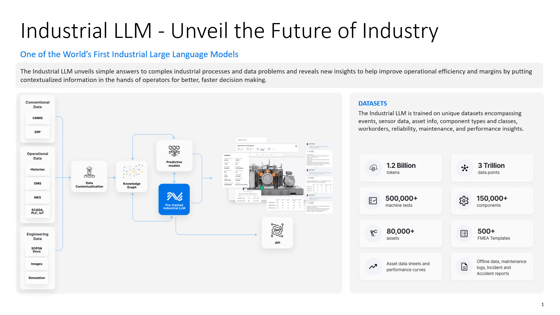 SymphonyAI’s New Model to Catalyze Smart Manufacturing | AEI