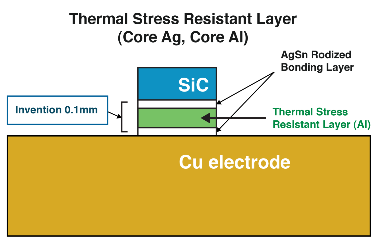 Handotai Netsu Develops New Die Bond Technology | AEI