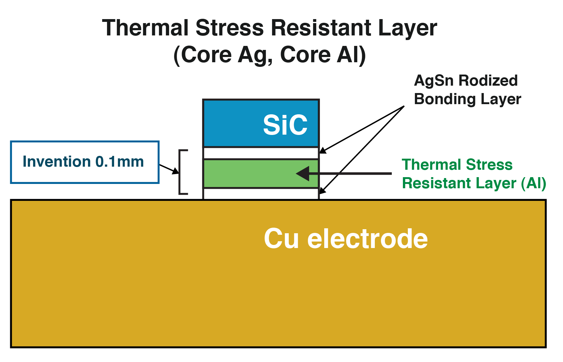 Handotai Netsu Develops New Die Bond Technology | AEI
