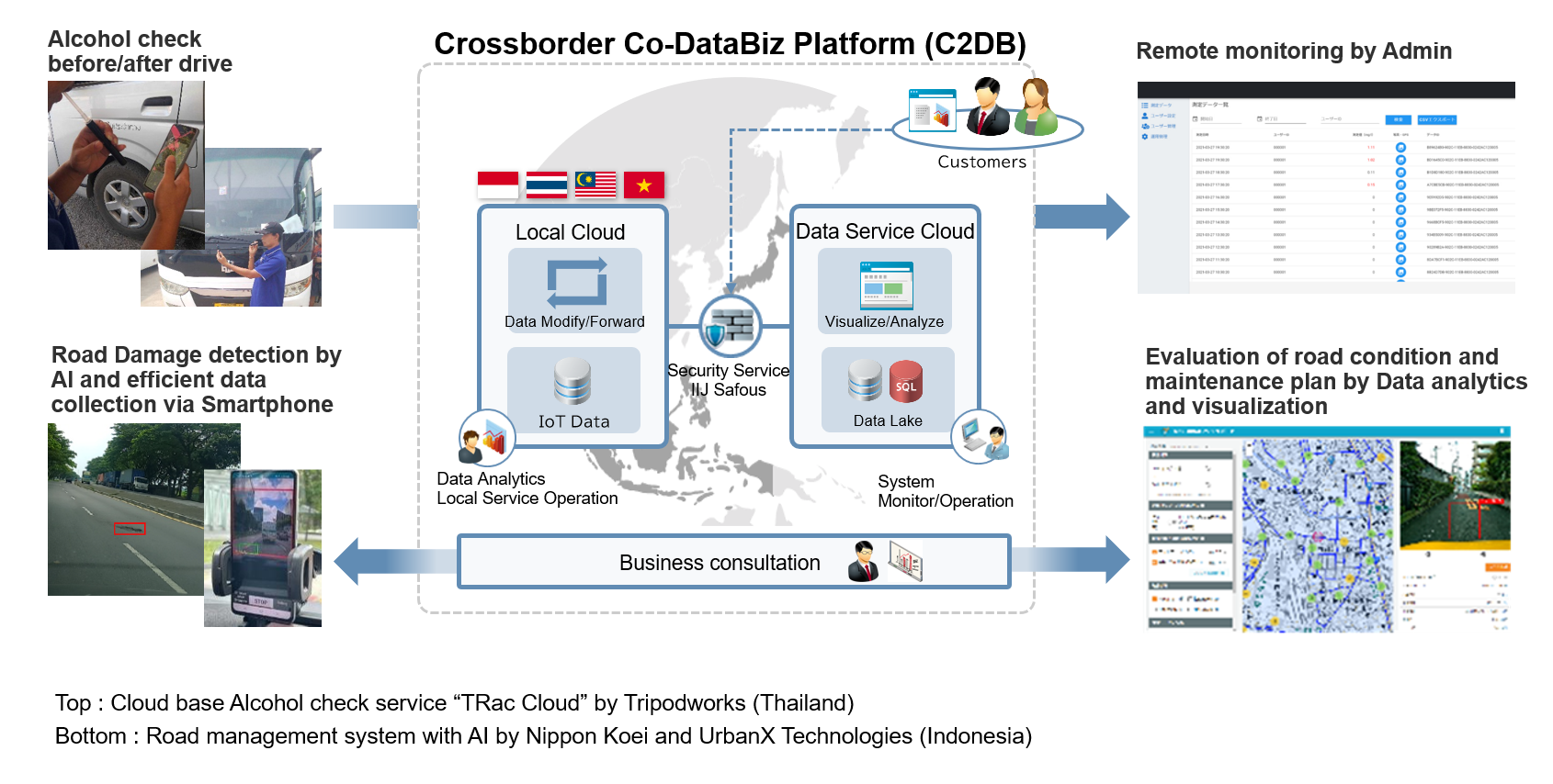 Murata, IIJ Launch New IoT Data Service | AEI