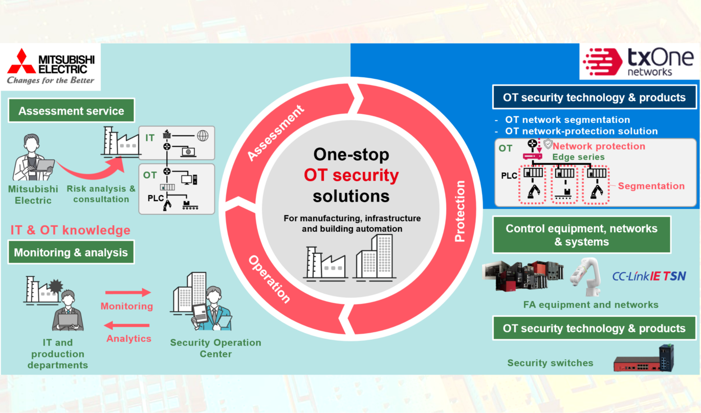 Mitsubishi Electric, TXOne Expand OT Security Alliance | AEI