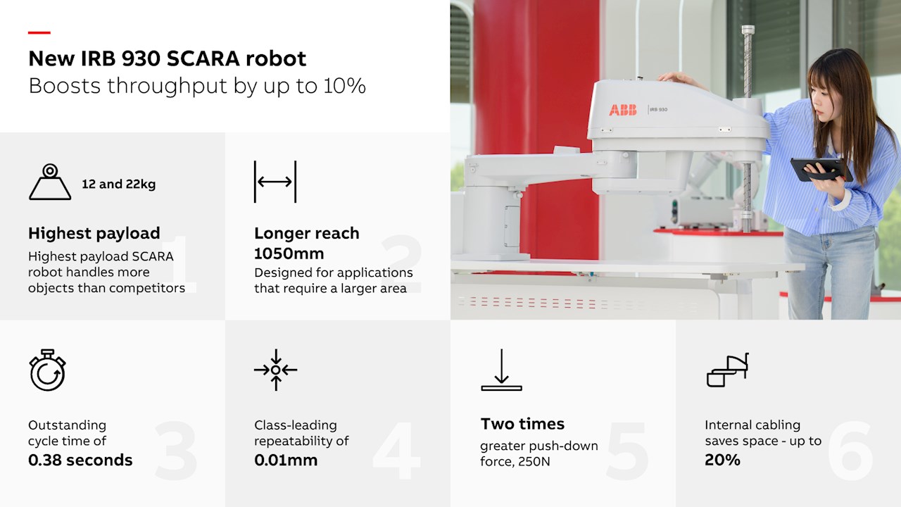 ABB Launches New SCARA Robot for Pick-and-Place and Assembly | AEI