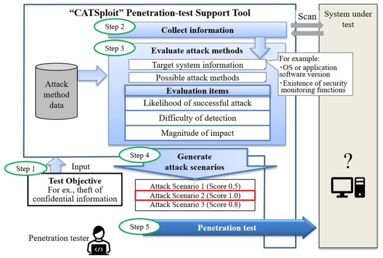 Mitsubishi Electric’s New Tool Improves Cybersecurity | AEI