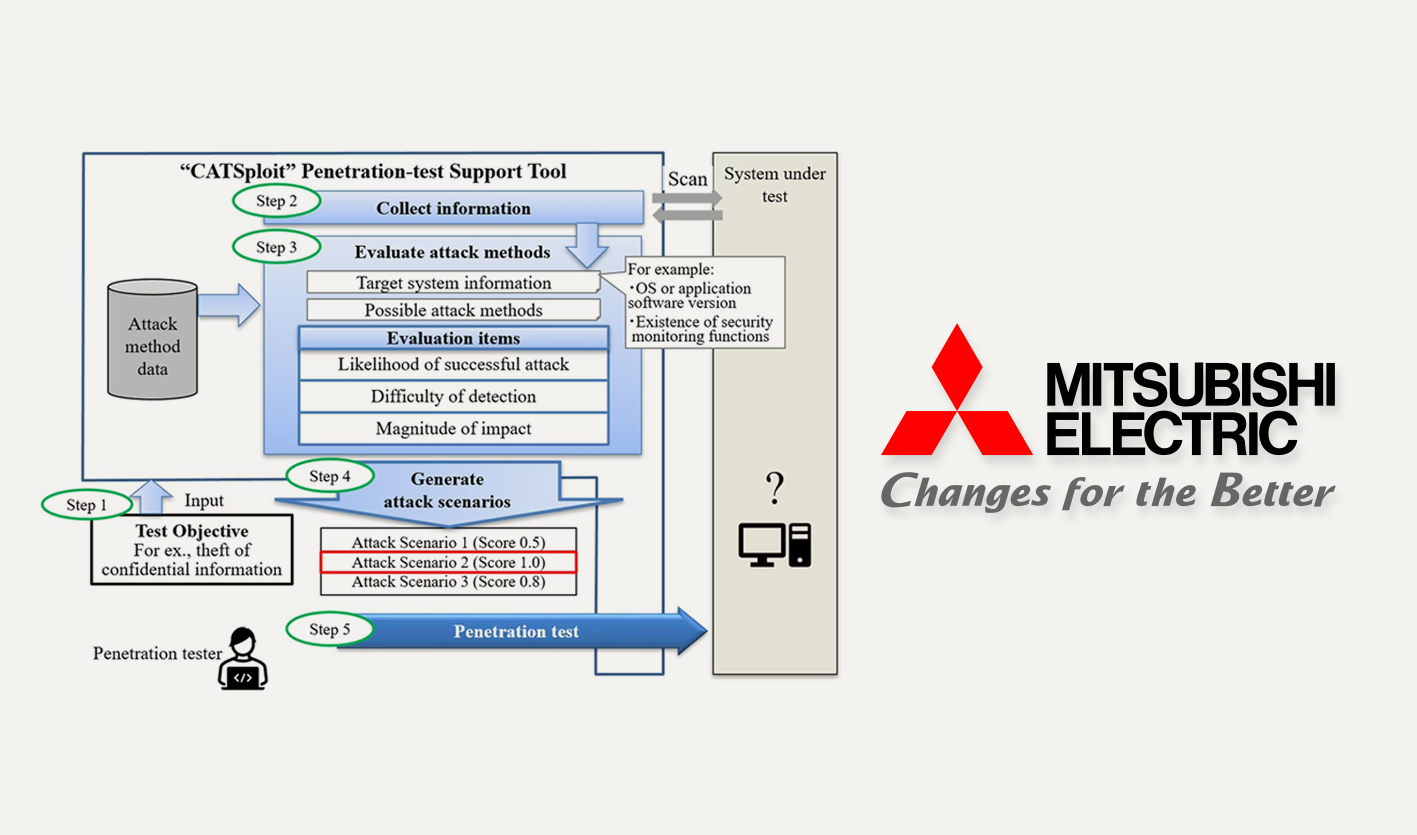 Mitsubishi Electric’s New Tool Improves Cybersecurity | AEI