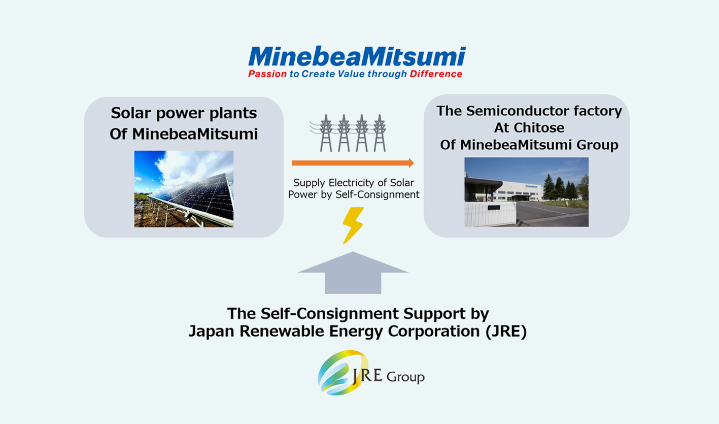 Mitsumi Electric Starts Solar-Powered IC Production | AEI