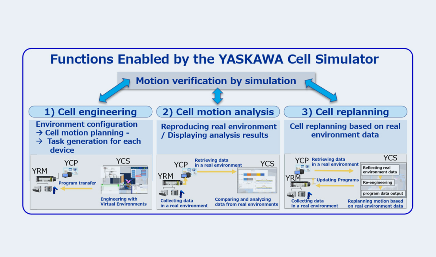 New Yaskawa Cell Simulator to Realize Digital Twin | AEI