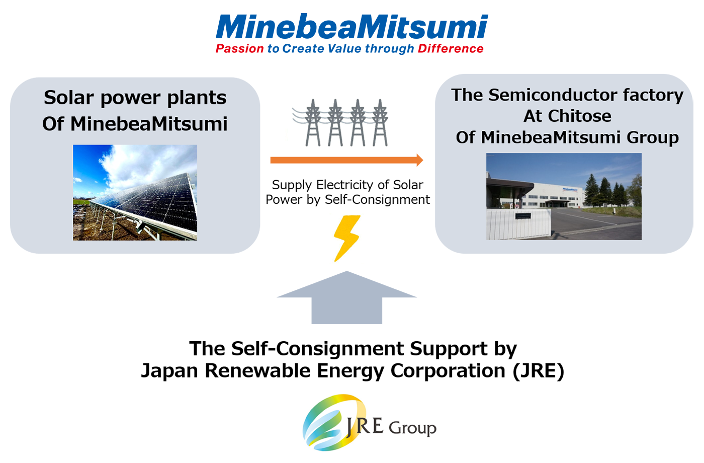 Mitsumi Electric Starts Solar-Powered IC Production | AEI