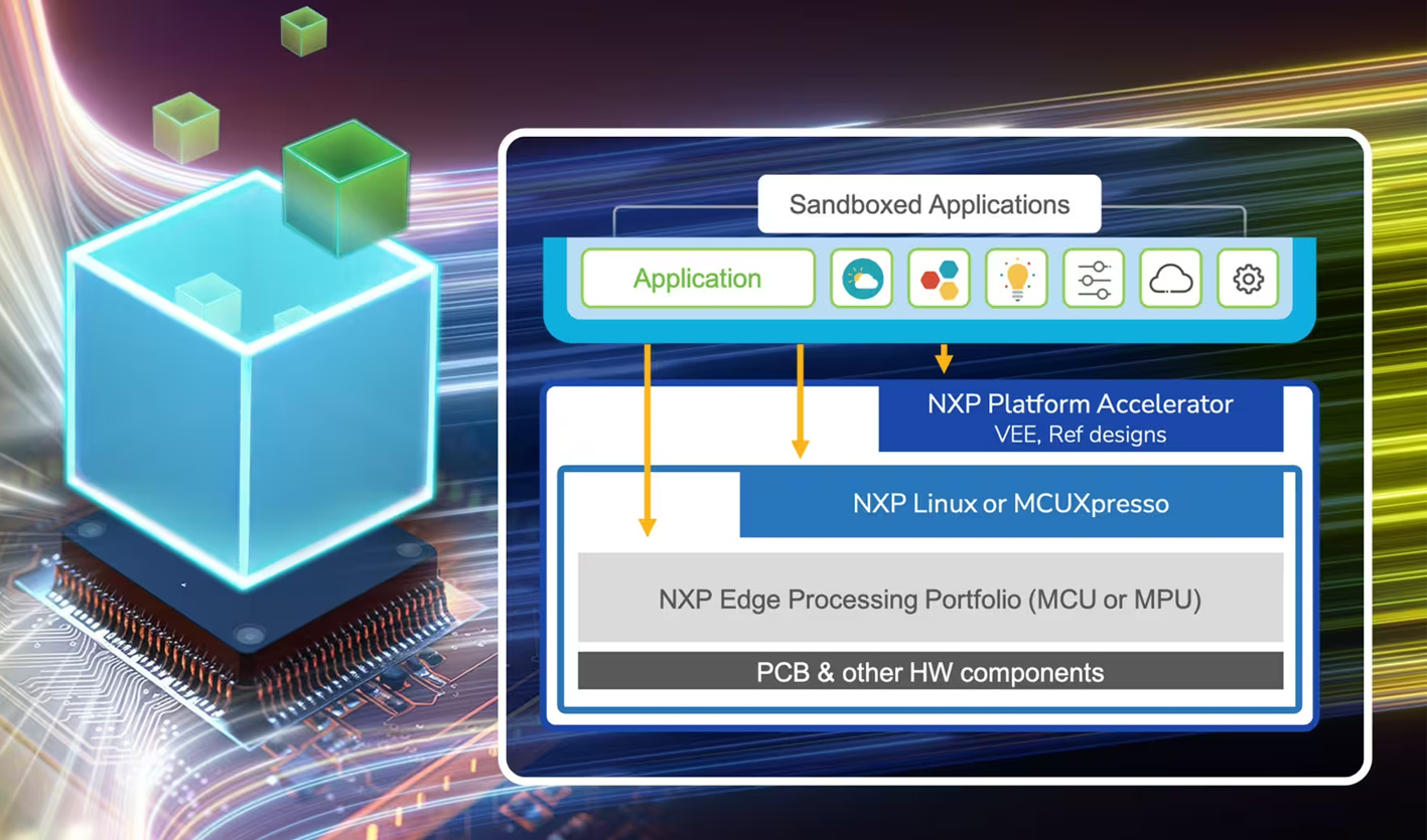 NXP, MicroEJ New Platform Propels Industrial, IoT Edge | AEI