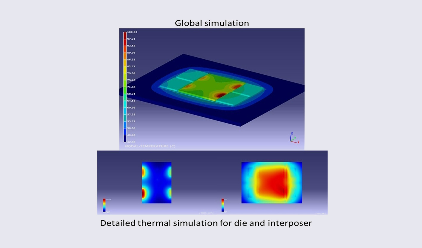 Ansys, Intel Foundry Partner on 2.5D Assembly Analysis | AEI