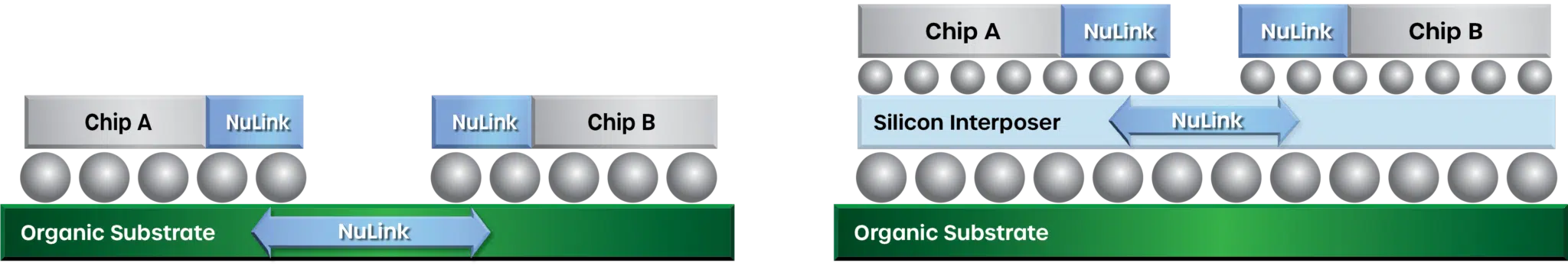 Eliyan Sets New Standard for Chiplet Interconnect | AEI