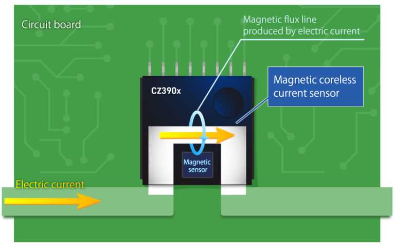 New Coreless Current Sensor Shrinks EV Charger | AEI