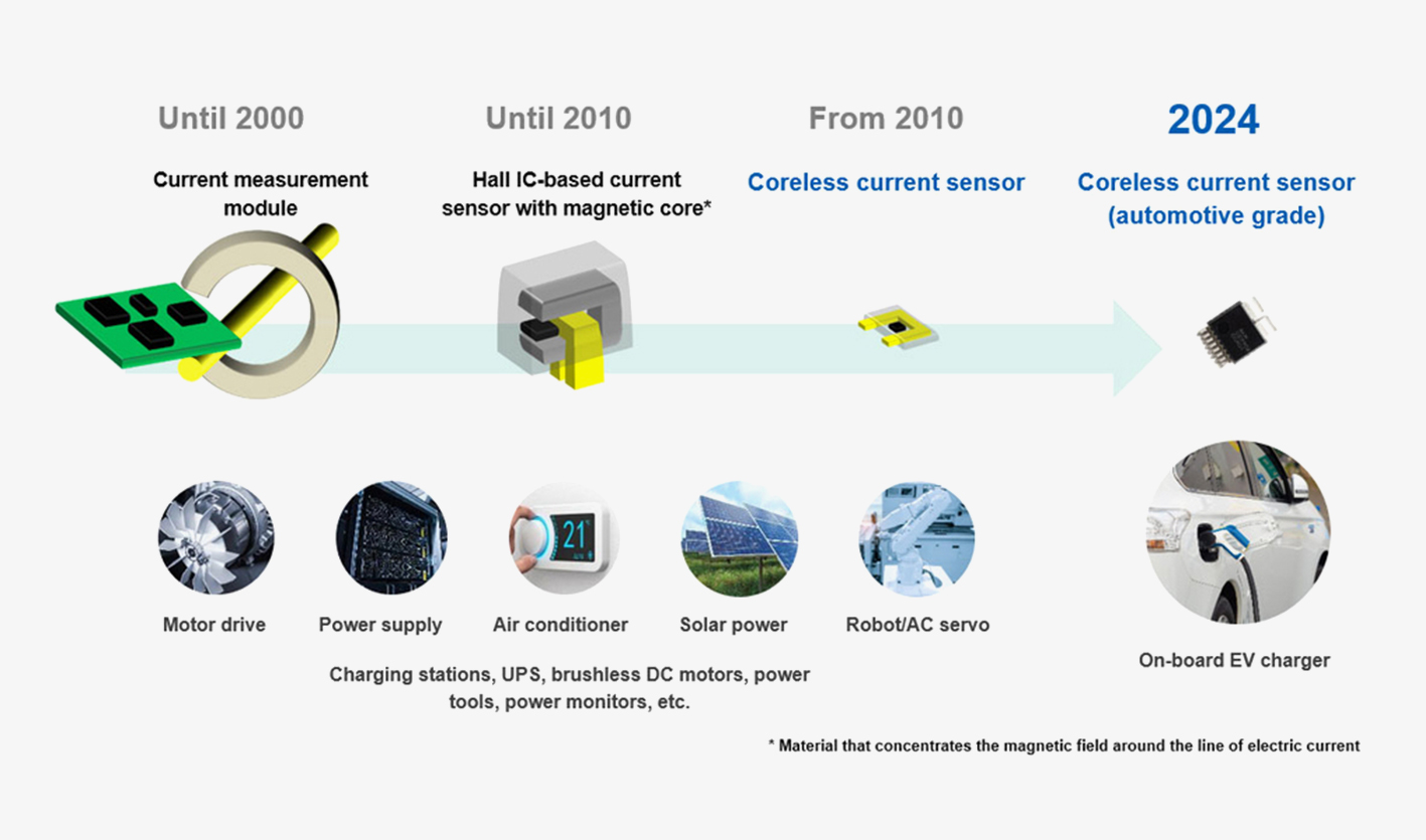 New Coreless Current Sensor Shrinks EV Charger | AEI