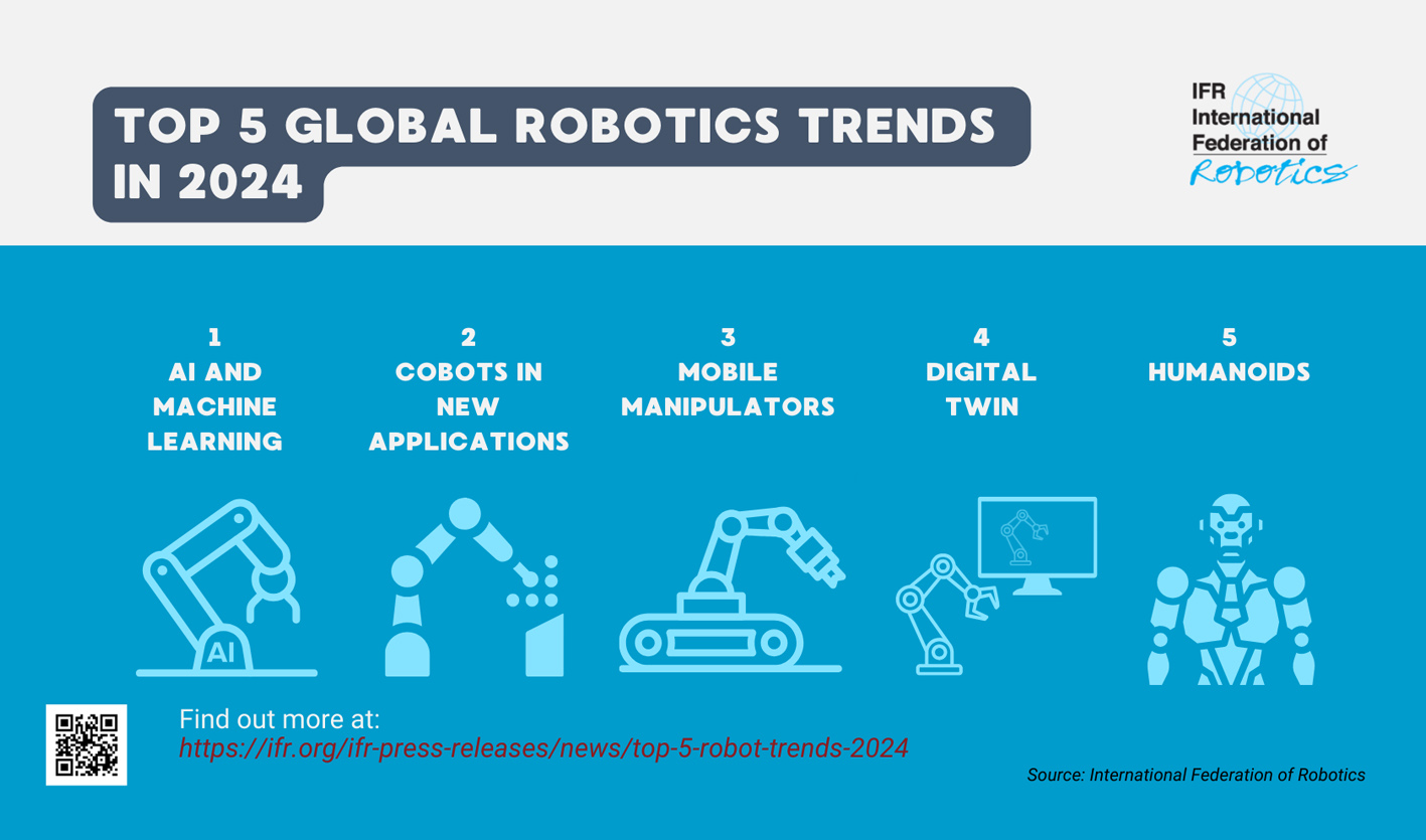IFR Predicts New Robotics Trends for 2024 | AEI