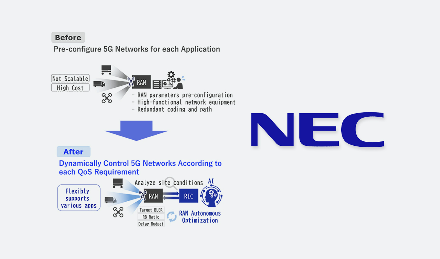 NEC Unveils New RAN Optimization Control Technology | AEI