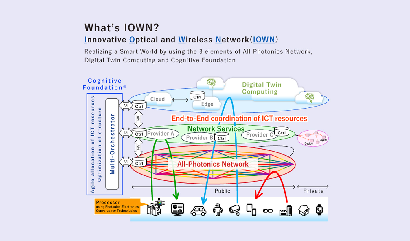 NTT Propels Development of New IOWN Device | AEI