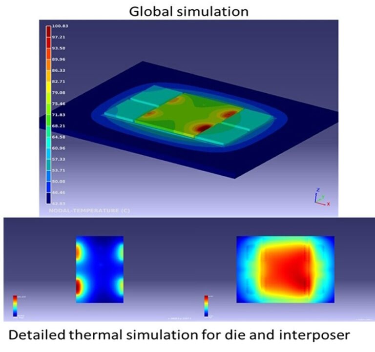 Ansys, Intel Foundry Partner on 2.5D Assembly Analysis | AEI